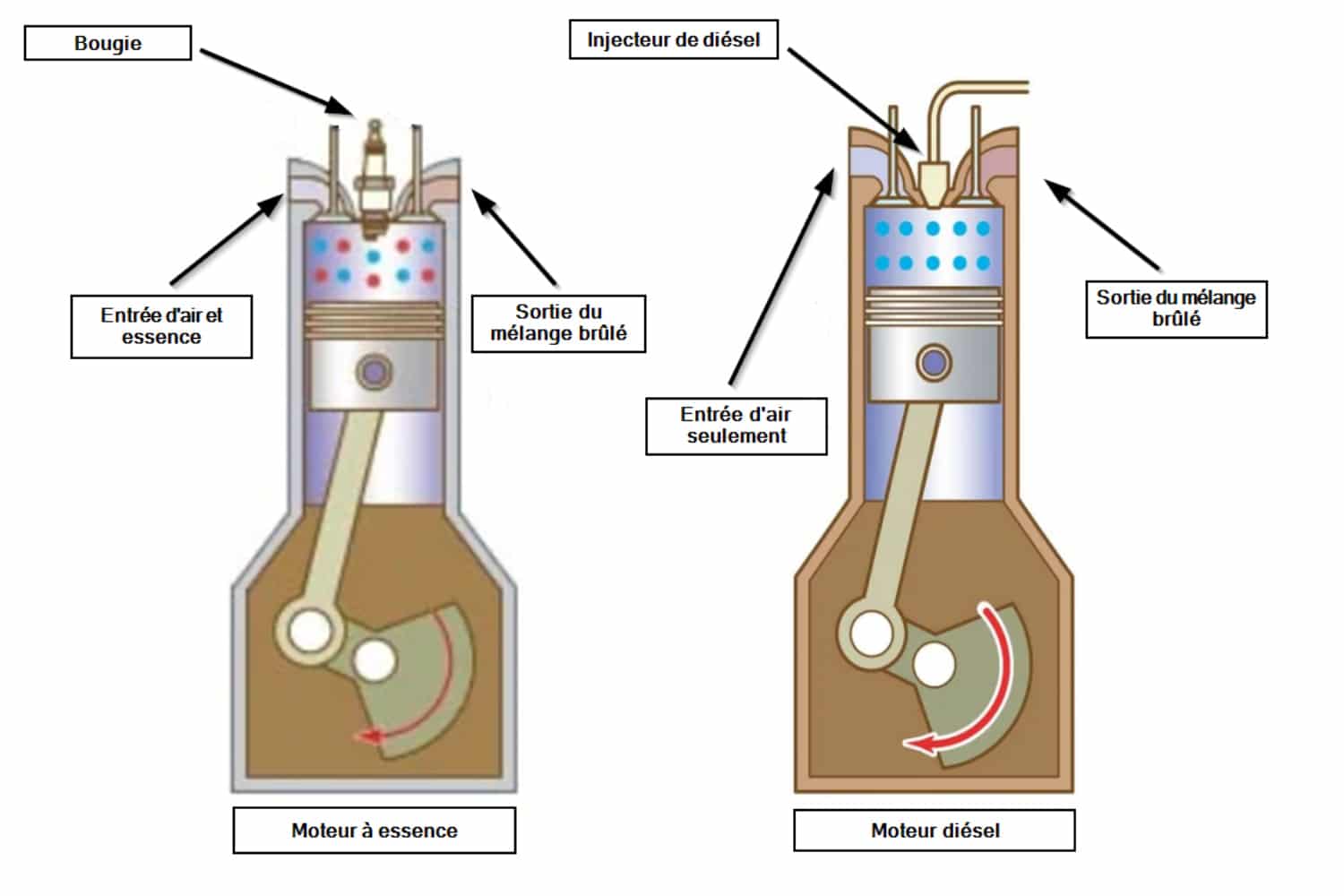 Bush Mechanics: Diesel in the Petrol Engine - ATV Trail Rider Magazine